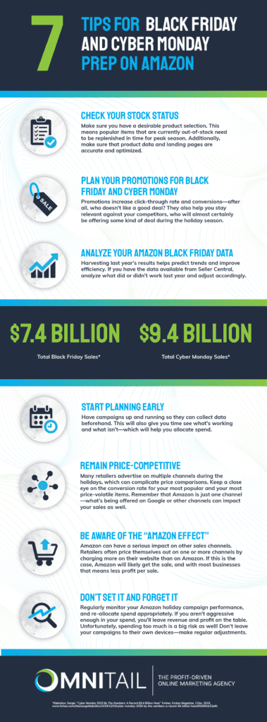 7 Tips to Prep Black Friday & Cyber Monday Amazon Ads | Omnitail