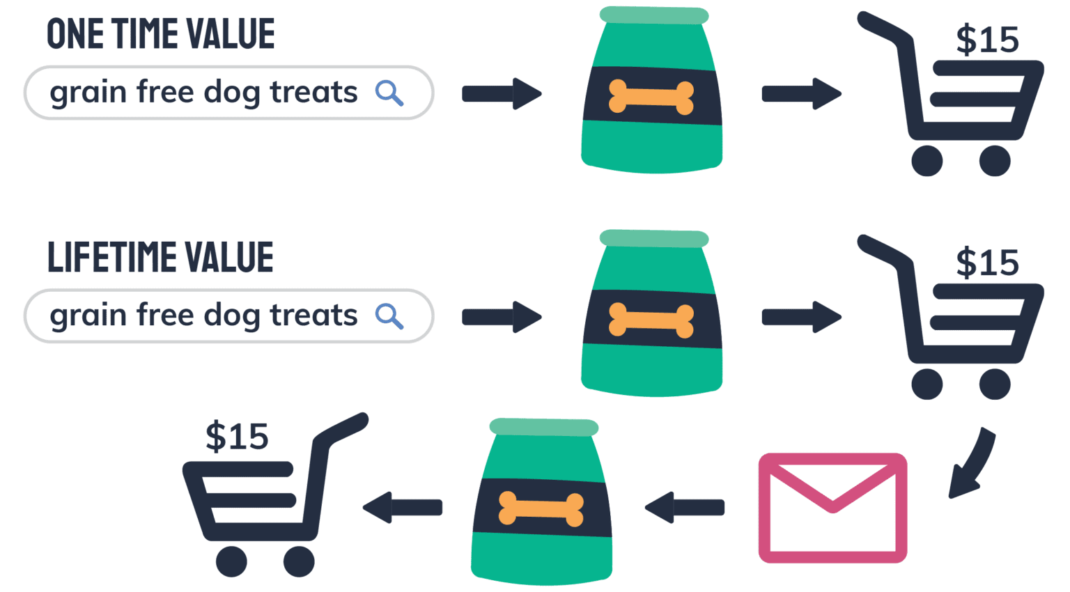 All About New Customer Contribution Margin Targets | Omnitail