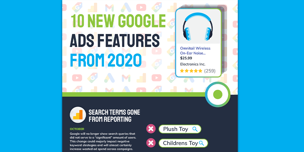 10 New Google Ads Features from 2020 [Infographic] | Omnitail