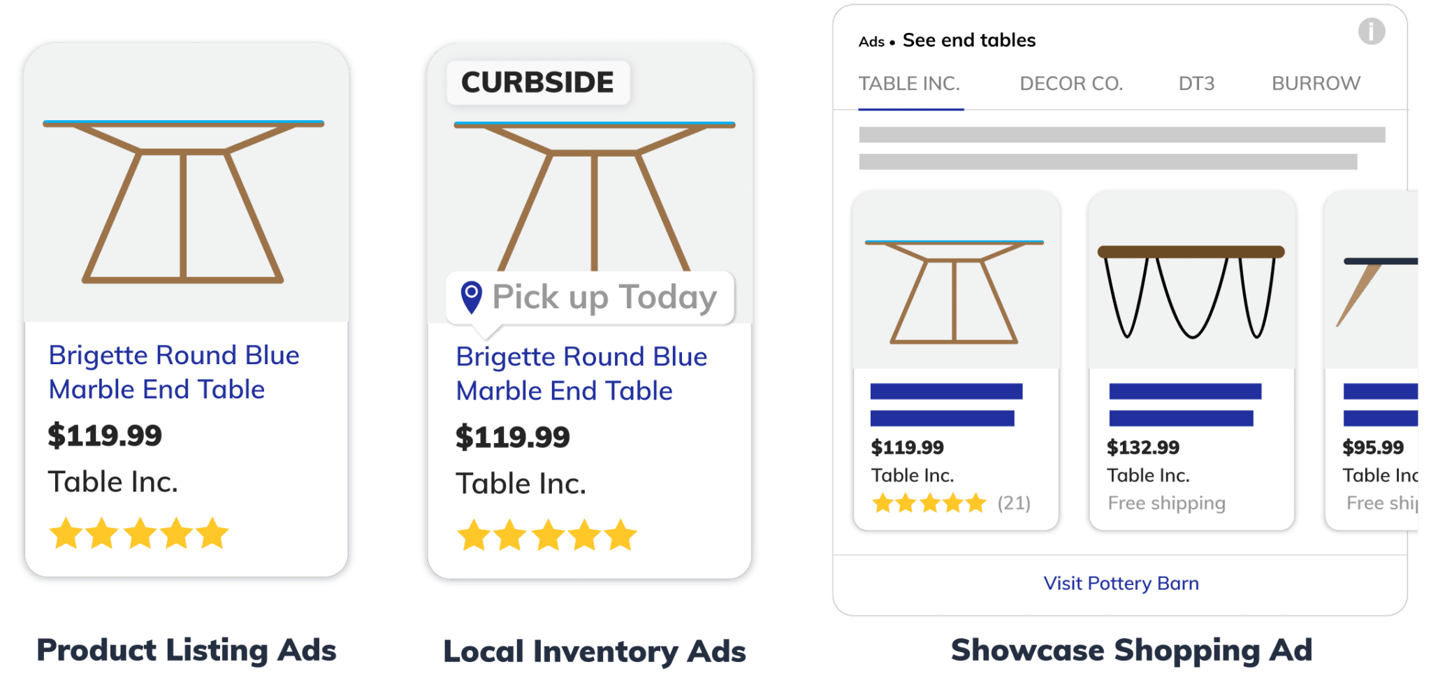The Advertiser's Guide to Google Shopping Placements | Omnitail