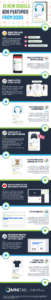 10 New Google Ads Features from 2020 [Infographic] | Omnitail