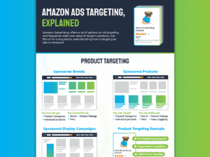 Amazon Ads Targeting, Explained [Infographic] | Omnitail