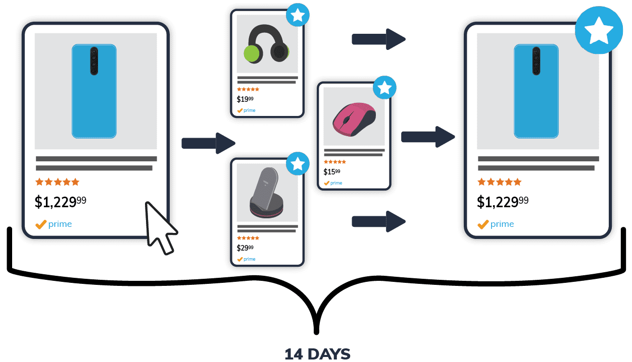 Quick Guide to Amazon Attribution Models | Omnitail