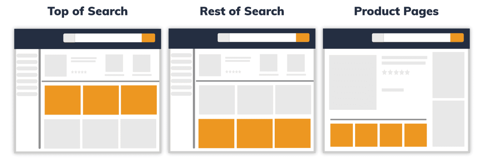 How to Build a Keyword List for Amazon | Omnitail
