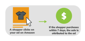 All-In-One Guide to Amazon Ads | Omnitail