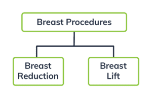 See How Omnitail Helped A Practice Grow Leads | Profit-Driven Marketing