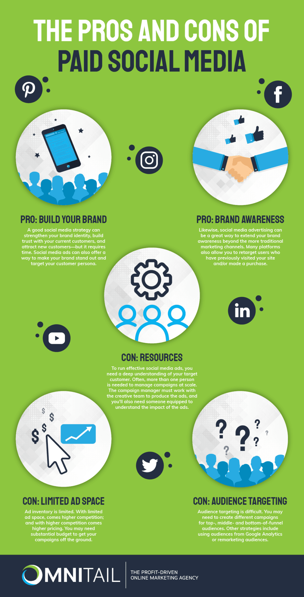 Pros and Cons of Paid Social Media Advertising [Infographic] | Omnitail