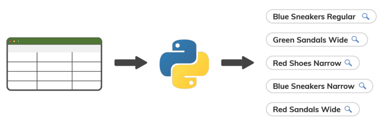 How to Generate Google Ads Keywords Using Python - Omnitail