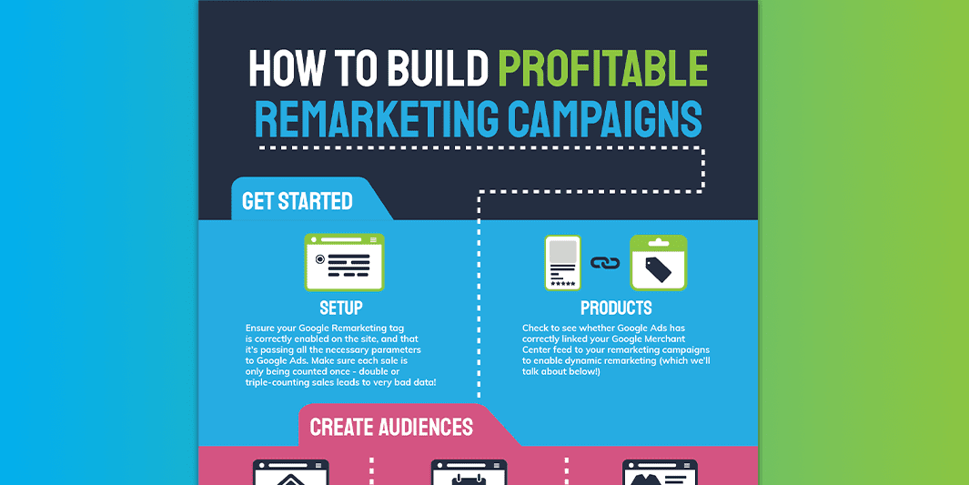 How to Build Profitable Remarketing Campaigns [Infographic] | Omnitail