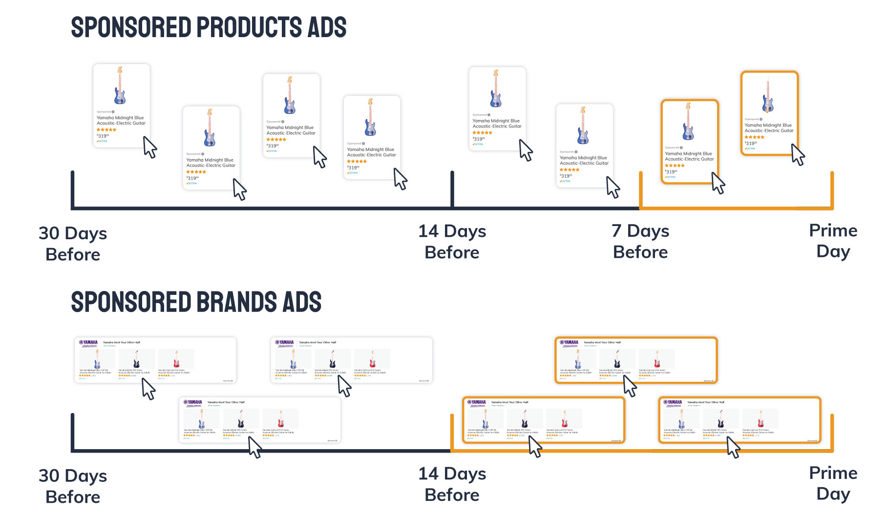 Why You Should Run Sponsored Brands on Prime Day | Omnitail