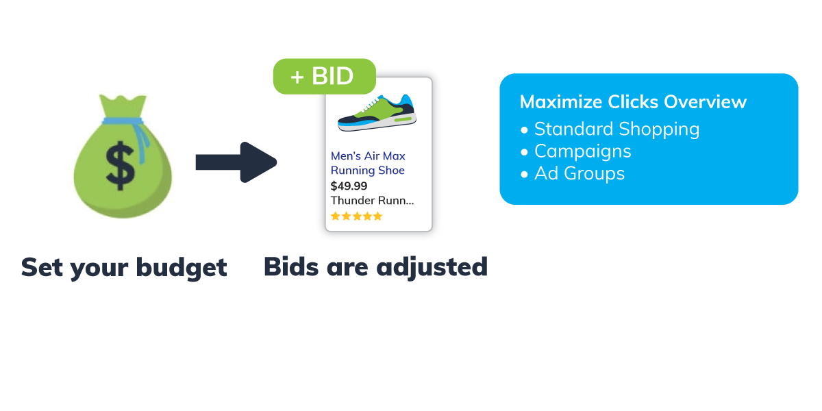 Automated Bidding Strategies for Google Shopping | Omnitail
