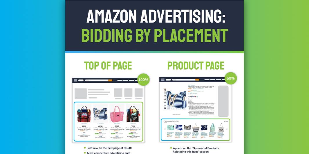 [Infographic] Amazon Ads: Bidding by Placements | Omnitail