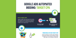 [Infographic] Target CPA Bidding on Google Ads | Omnitail